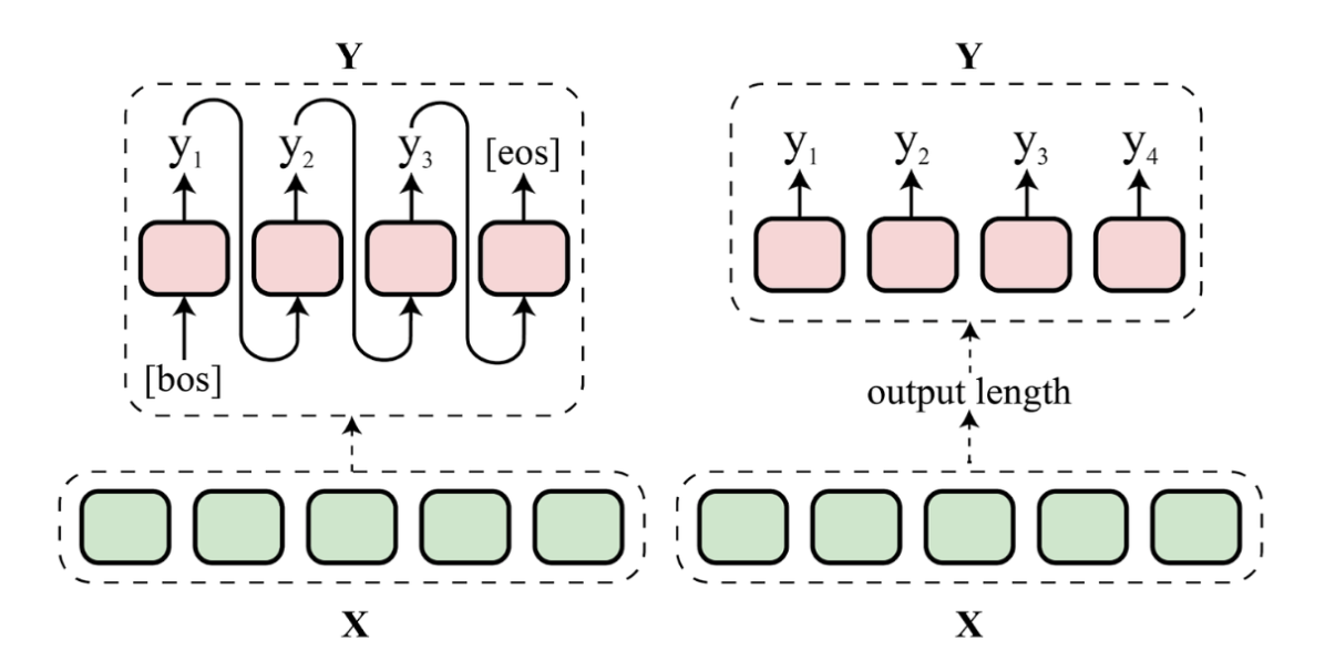 News PrimeNovo: Redefining Protein Sequencing with Revolutionary ...